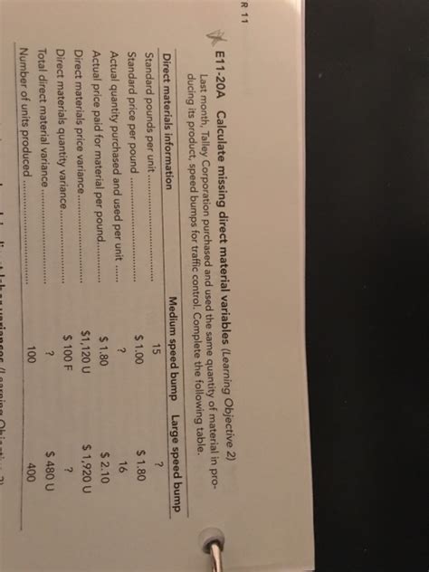 Solved R 11 E11 20a Calculate Missing Direct Material