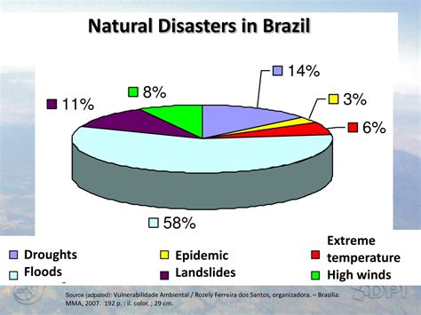Ppt Open Source Natural Disaster Monitoring System With Sensor Alerts Powerpoint Presentation