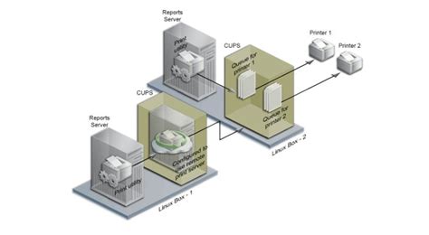 Cups Common Unix Printing System 174 Now Available For Download