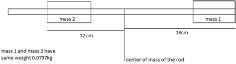 Lab Experiment On Moment Of Inertia Dynamic