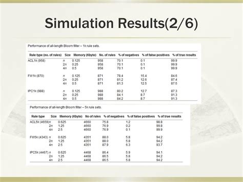 Ppt Hierarchical Packet Classification Using A Bloom Filter And Rule