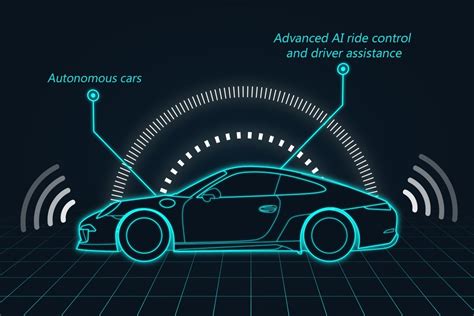 Impact Of Artificial Intelligence In The Automotive Industry