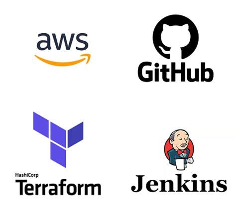 A Simple Cicd Using Aws Codepipeline By Satya Mounika Mushini Medium