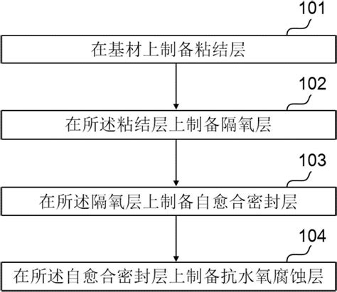 multilayer composite environment barrier coating having crack self