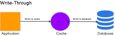 Java 掘地三尺搞定 Redis 与 Mysql 数据一致性问题 Redis Segmentfault 思否