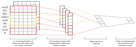 Predicting Implicit User Preferences With Multimodal Feature Fusion For Similar User