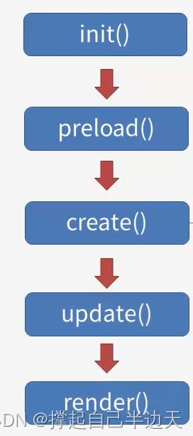 phaser 基础入门（初学篇，持续更新 ） phaser 教程 csdn博客