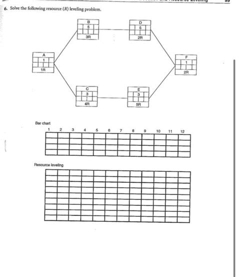 Solved 6 Solve The Following Resource R Leveling Problem