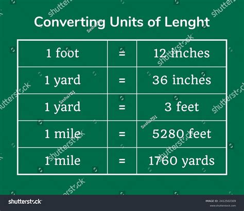 Categoría International System Conversion Units Table De Fotos