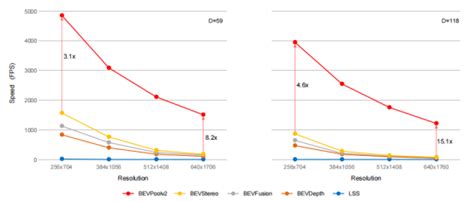 Bevdet Bevpoolv A Cutting Edge Implementation Of Bevdet Toward