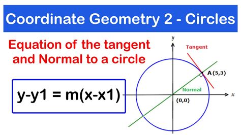 equation of a tangent and normal to a circle lesson 4 shs 1 elective math youtube