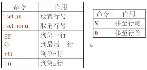 Vim文本编辑器 灰信网（软件开发博客聚合）