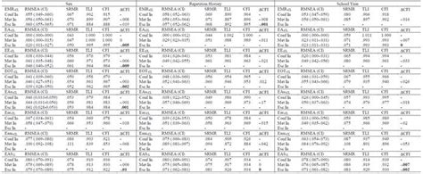 Proposal Of Standards For Reading Comprehension Multidimensional Battery