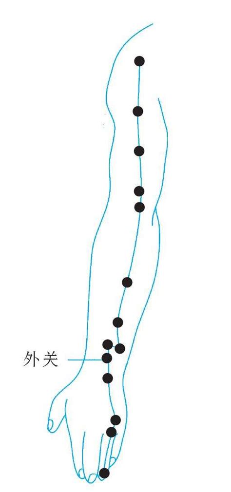 外关 一穴疗法 医学
