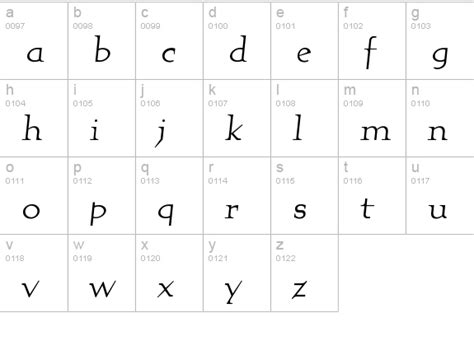 Details Of Quartet Font