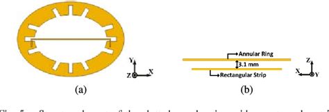 Figure 1 From Design Of A Multimode Uwb Antenna Using Characteristic