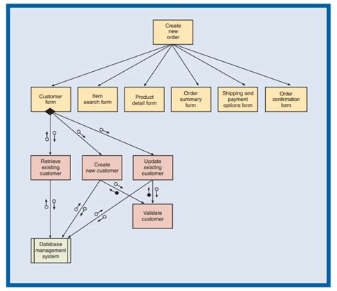 solved finish developing business logic layer modules for the view