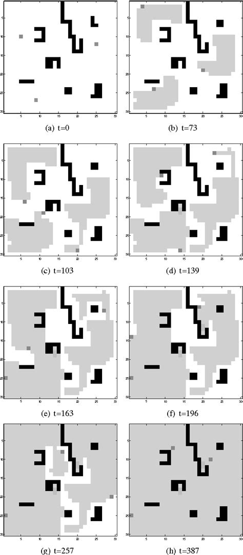 Figure 5 From Complete Multi Robot Coverage Of Unknown Environments