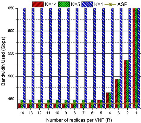 B Shows Bandwidth Consumption For Sc Mapping Download Scientific Diagram