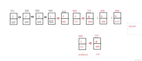 【数据结构1】有序单链表删除重复节点一个长度为n的有序链表存在重复的结点要求删除所有重复元素从而让同样的元素只 Csdn博客