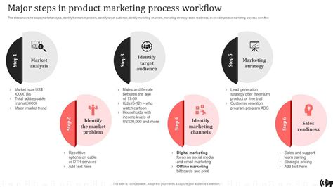 Brand Promotion Plan Implementation Approach Powerpoint Presentation Brand Promotion Plan Implementation Approach Powerpoint Presentation