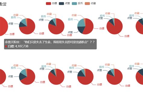 基于pythonflask的b站排行榜数据分析与可视化视频内容版权