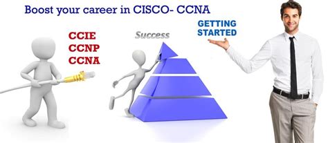 rexton it solutions best training institute in noida and delhi ncr provides best ccna routing