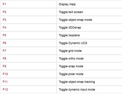 AUTOCAD NETWORK