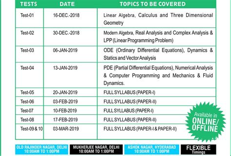 Ims Mathematics Ias Delhi Institute Idi