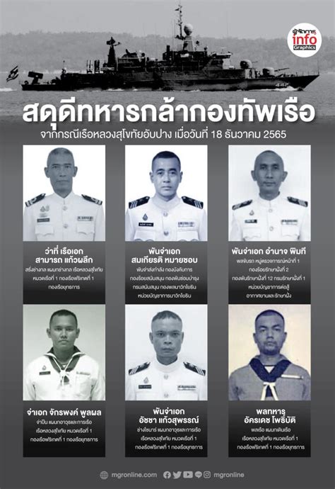สดุดีทหารกล้ากองทัพเรือ จากกรณีเรือหลวงสุโขทัยอับปาง
