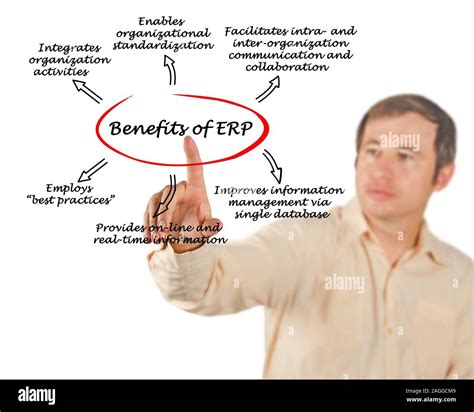 Benefits Of ERP Stock Photo Alamy