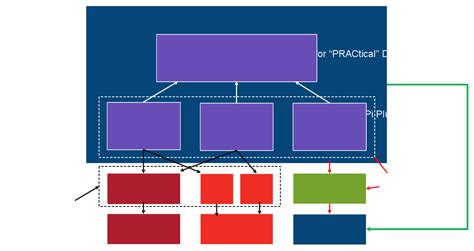 Service Oriented Device Point Of Care Interoperability Sdpi Technical Framework