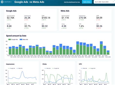 Facebook Ads Analytics An In Depth Look Blog