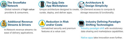 Snowflake Native Apps Accessing Consumers Data By Marius Ndini