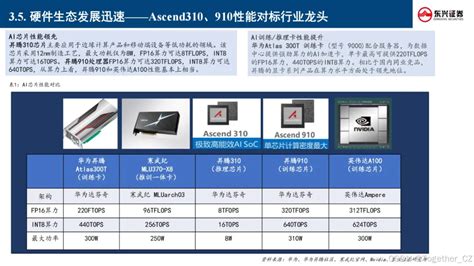 华为昇腾芯片学习记录昇腾 Cuda Csdn博客