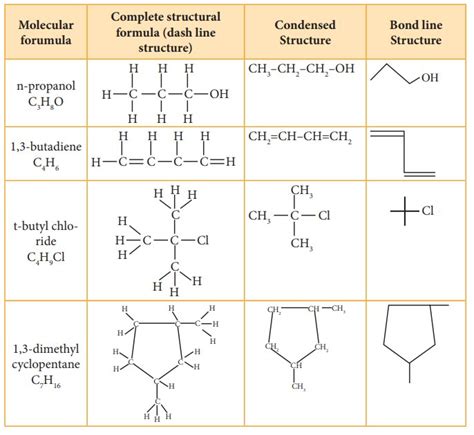 Condensed Structural Formula