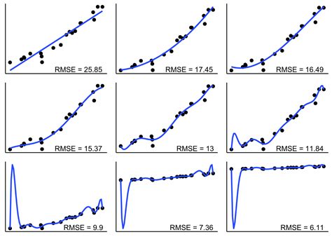 Chapter Model Comparison Psych Statistical Methods For Behavioral And Social Sciences