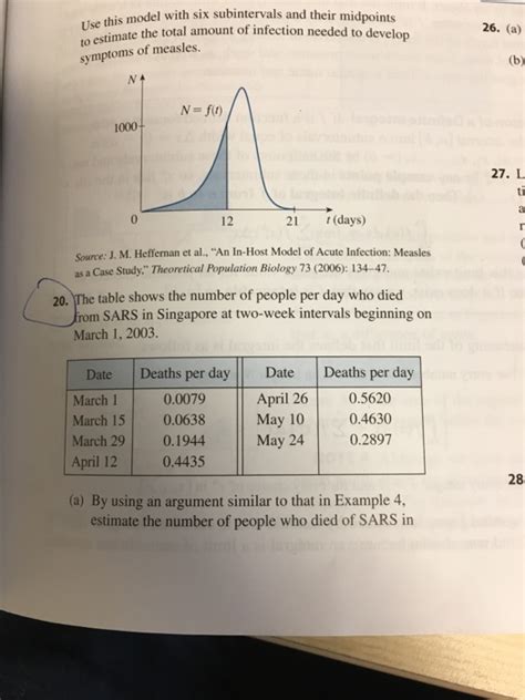 Solved Model With Six Subintervals And Their Midpoints Se