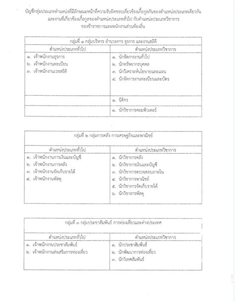 สำหรับท่านที่รอบรรจุลดระดับท้องถิ่น งานราชการ ภาคเหนือ