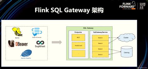 使用flink1160的sqlgateway迁移hive Sql任务spark Sql Sql Gateway Csdn博客