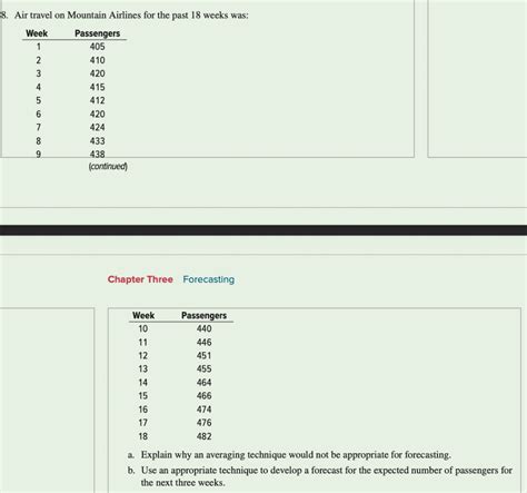 Solved Problem 8 Complete In Excel As Much As