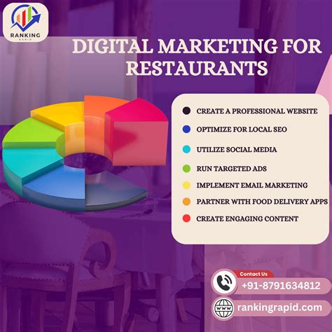 Ranking Rapid On Linkedin Digitalmarketing Restaurantmarketing