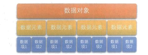 大话数据结构笔记【1】：数据结构绪论大话数据结构是什么语言 Csdn博客