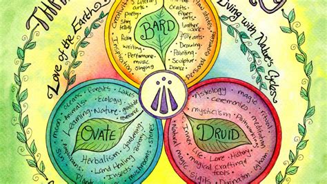 Introducing The Bard Ovate And Druid Paths Of The Druid Tradition