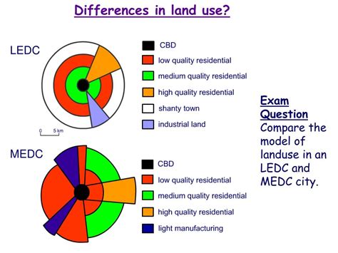 Ppt Urbanisation In Ledcs Powerpoint Presentation Free Download Id 5455238