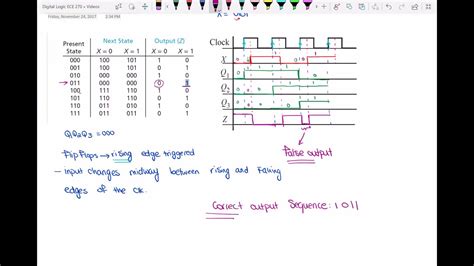 Digital Circuit Timing Diagrams Digital Timing Diagram Drawi