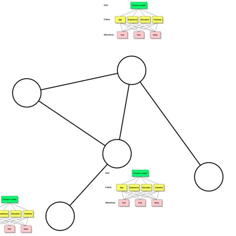 Left Multilayer Network Example With 20 Agents And 5 Layers Right Download Scientific