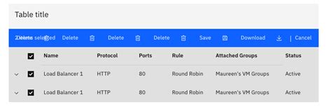 Responsive Issue On Table Action Bar · Issue 967 · Carbon Design