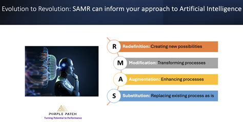 Ai Evolution To Revolution Using The Samr Model To Unlock Ais Full