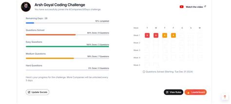Yash Raj On Linkedin 6companies30days Dsa Coding